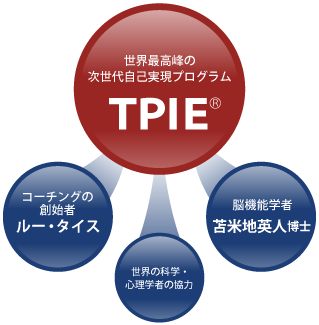 TPIEについて>>TPIEとは